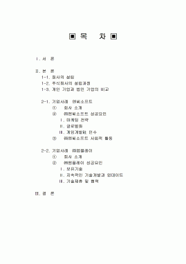 주식회사 설립 기업사례(엔씨소프트 엠플레이)-1페이지