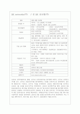 SK networks 레포트 자료-1페이지