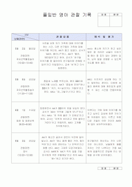 관찰일지 47 레포트 자료-1페이지