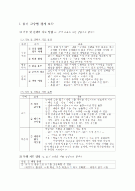 읽기 교수법 평가 요약-1페이지