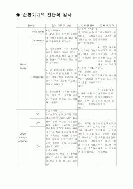 (간호)순환기계진단검사-1페이지