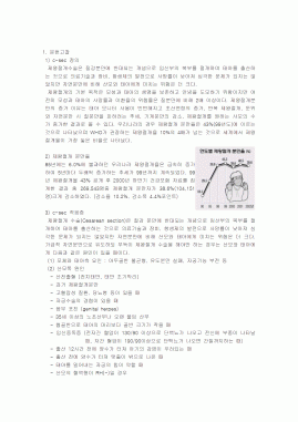 [모성간호] 제왕절개(C/SEC) 문헌고찰 -1페이지