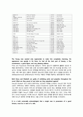 4단계 독학사 영미소설 주관식 정리. 종결파일. -1페이지