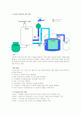 열역학 실험 - 보일러 작동원리-1페이지