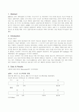 화학실험 보고서1-1페이지