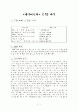 용비어천가(龍飛御天歌) 제125장 분석-1페이지