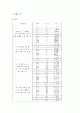 [물리결과] 자기이력곡선 실험 내용-1페이지