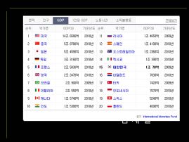 [양극화 문제 해결방안] 양극화 문제의 심각성과 원인 및 양극화 문제 해결방안-1페이지