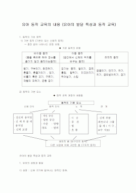 유아 동작 교육의 내용 (유아의 발달 특성과 동작 교육) -1페이지