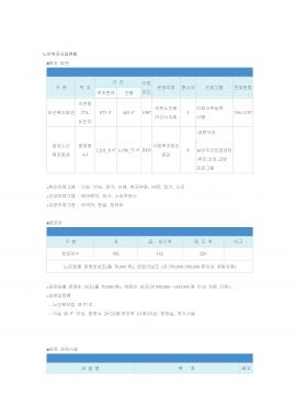 마산노인복지시설 현황-1페이지