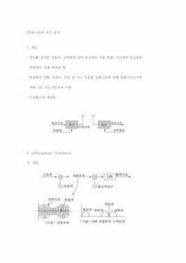 FM과 AM의 비교 분석-1페이지