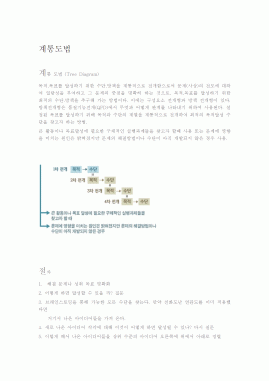 계통도법, 애로우 다이어그램-1페이지