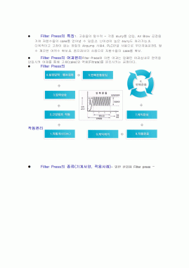 필터프레스의 원리-1페이지