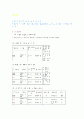 정규화 레포트 자료-1페이지