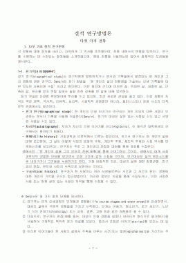 질적연구에서 다섯 가지 질적 접근-1페이지