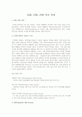 ASK, FSK, PSK 비교 설명-1페이지