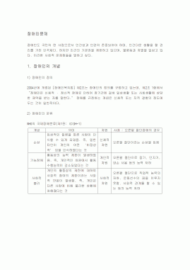 장애인 문제에 대하여-1페이지