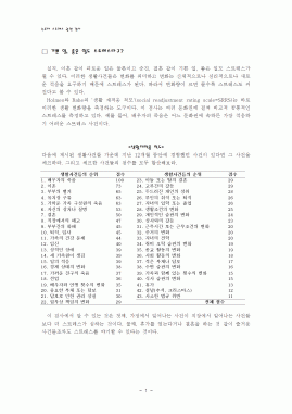 스트레스검사지-1페이지