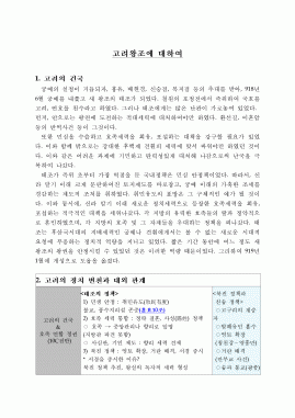 고려왕조에 대하여-1페이지