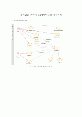 재미있는 분야의 ER다이어그램 작성하기 -1페이지