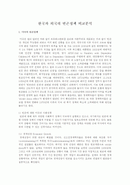 한국과 외국의 빈곤정책 비교분석 -1페이지