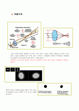 렌즈수차완성본-1페이지
