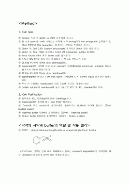 [생화학실험] RNA polymerase 분리 정제-1페이지