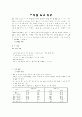 연령별발달특성-1페이지