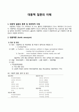 대동맥 질환의 이해(대동맥질환의 해부학적이해 /대동맥류 /대동맥박리 /대동맥염/ 대동맥폐쇄증) -1페이지