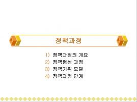 정책과정  사회복지정책의 형성과정 정책형성 과정 정책기획 모델 정책집행-1페이지