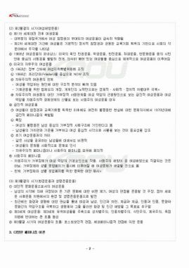 2012년 1학기 여성교육론 기말시험 핵심체크-1페이지