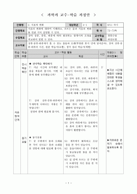경험학습모형(경험모형)을 적용한 초등과학지도안 -1페이지