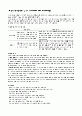 cst,nst 레포트 자료-1페이지