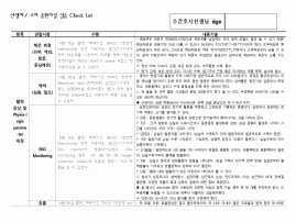 신생아,소아 중환자실 실습 check list- sale-1페이지