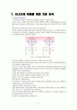 OLED 원리 및 시장동향 조사  -1페이지