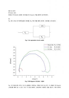 (결과) 저탄소합금강 부식의 Mo첨가 효과 실험-1페이지