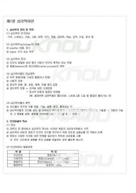 2012년 하계계절시험 인간과심리 시험범위 핵심체크-1페이지