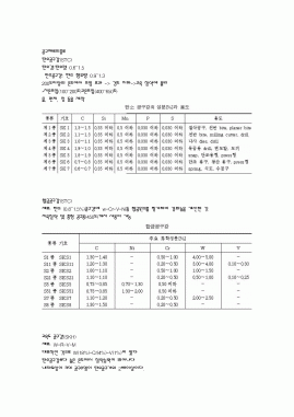 [사회과학] 공구재료의 종류-1페이지