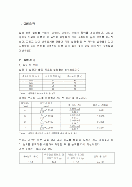 설탕물의 삼투압 측정-1페이지