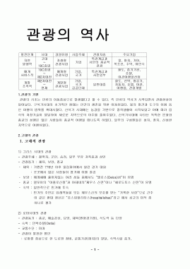 세계 관광의 역사-고대,중세,근대,현대 관광의 발전-1페이지