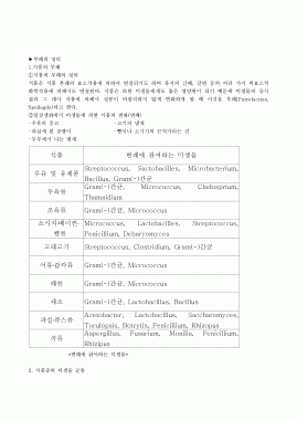 식품의 부패 레포트 자료-1페이지