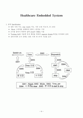 vhdl_시계 레포트 자료-1페이지