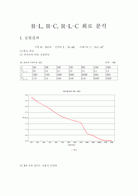 R-L, R-C, R-L-C 회로 분석-1페이지