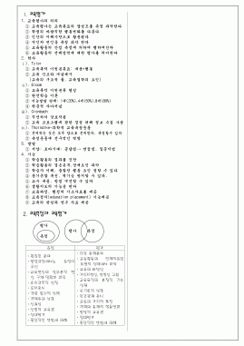 이대기교육학노트-교육평가-1페이지