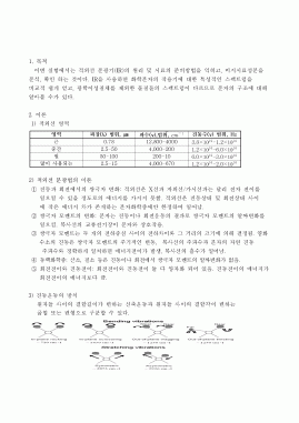 (결과) 기기분석 FT-IR-1페이지