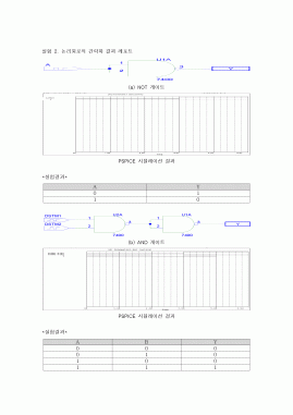 2장 논리회로와 간략화 실험결과 및 3장 오픈컬렉터와 3상태 버퍼-1페이지