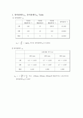 동마찰계수 레포트 자료-1페이지