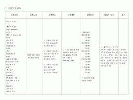 객담증가와 관련된 기도흡인 위험성 (간호과정)-1페이지
