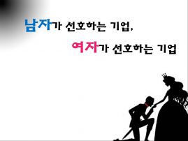 남자가 선호하는 기업, 여자가 선호하는 기업 - 후터스(Hooters), 애슐리(Ashley).PPT자료-1페이지
