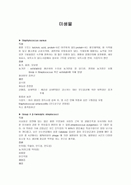 미생물report 레포트 자료-1페이지